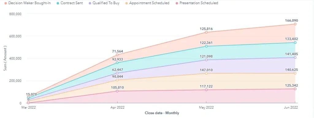 Método de Ventas Sandler en HubSpot - Smartbound Método de Ventas Sandler en HubSpot - Smartbound